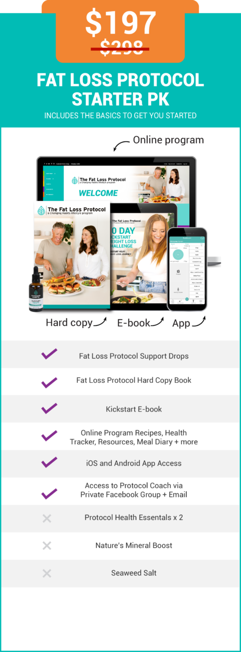 Effective Transformational Lifestyle Program | The FLP